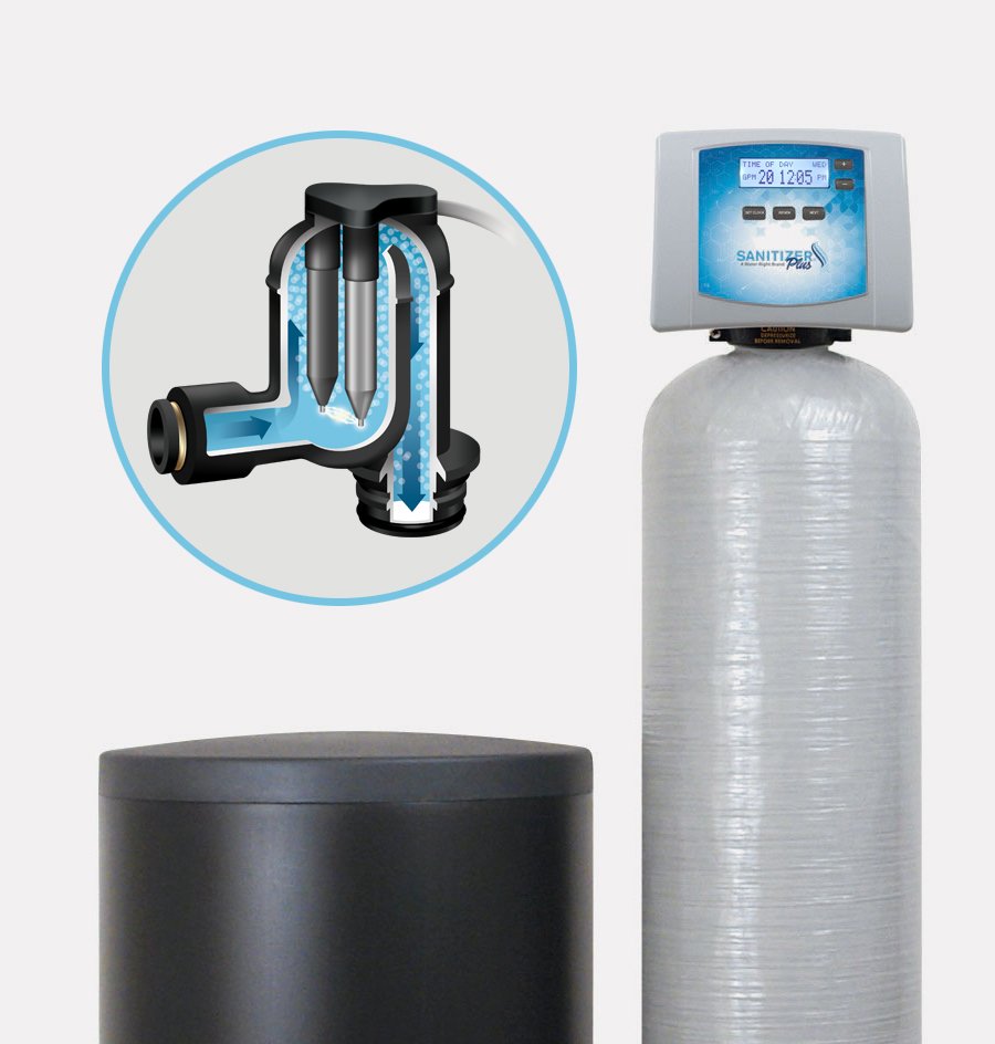 Water Treatment Systems | Water-Right Equipment | Antioch IL