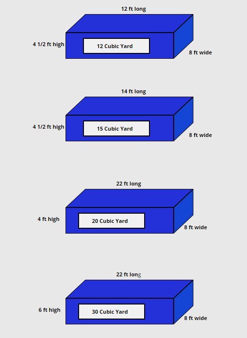 Roll Off Containers | Dumpster Rental | Rockford, IL