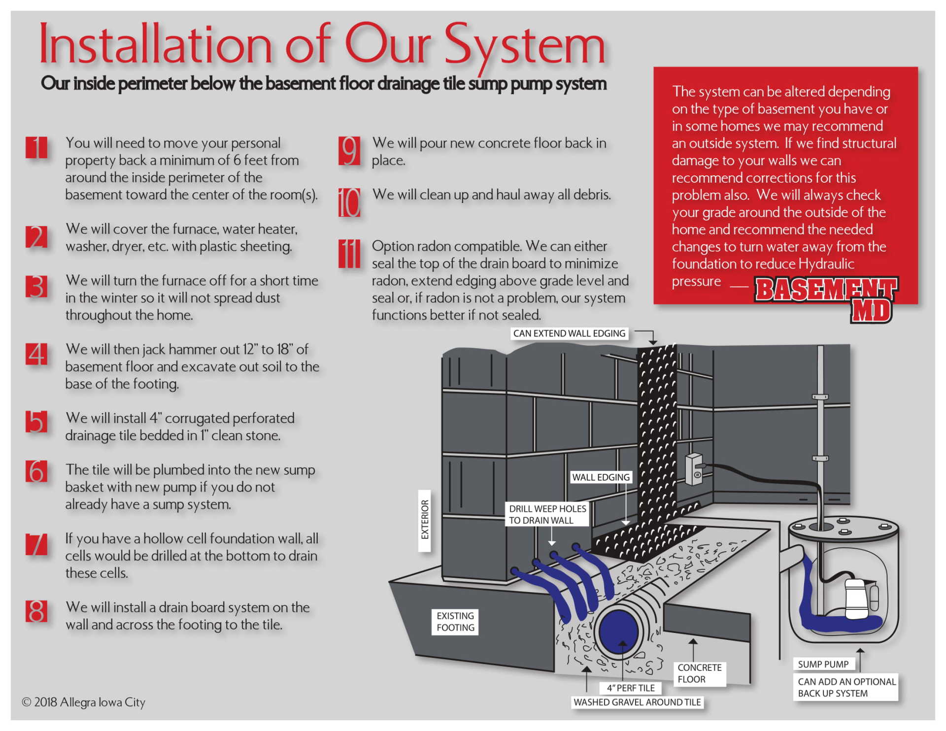 Basement Drainage System | Concrete Floor | Riverside, IA
