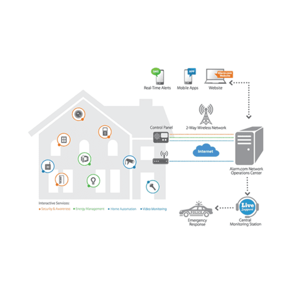 HSI Security Services LLC | Security Systems Collierville TN