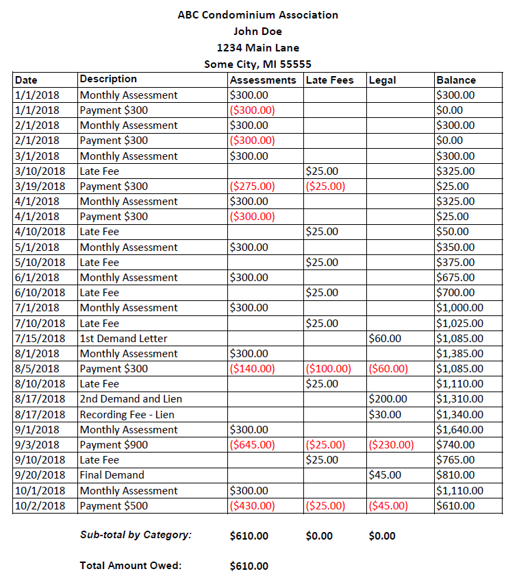 Condominium Associations Dues Late Fees Liens Tilchin Hall PC Condominium Associations Dues Late Fees Liens Tilchin Hall PC