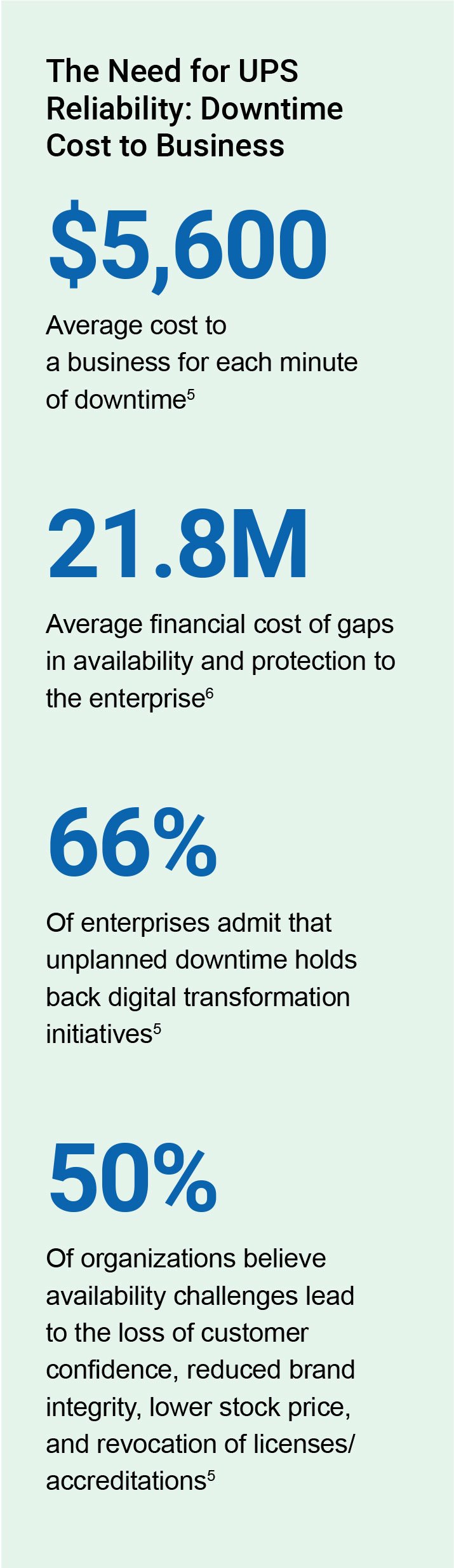 White Paper | UPS System Benefits | Fairport, NY