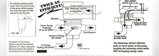 EZ Flow Engineering | EZ Flow Pool | Palm Coast, FL