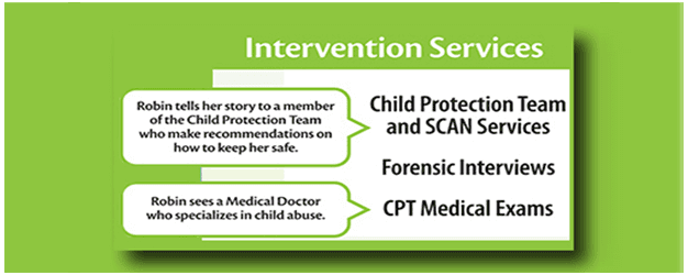 Intervention Programs | Protective Services | Bradenton, FL