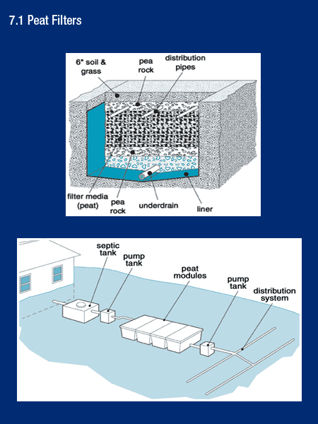 Advanced Systems | Peat Filters | Bedford Hills, NY