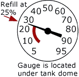 Residential Propane | Propane Delivery | Gainesville, TX