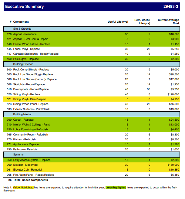 What is a Reserve Study and Why is it Important?