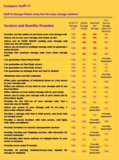 Stuff-it Storage | Theft-Proof Storage | Springfield, IL