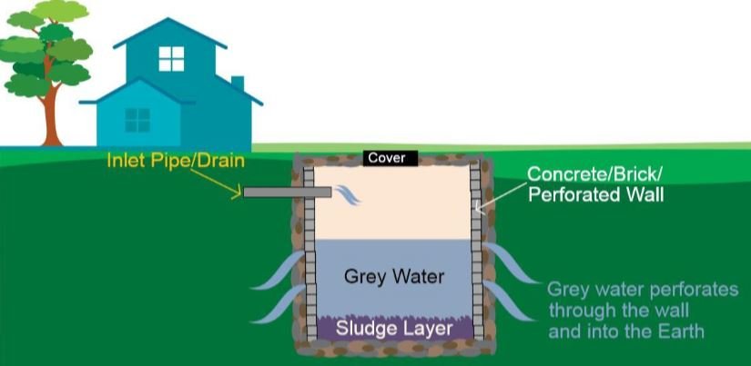 Cesspool Services | Household Waste | Kahului, HI