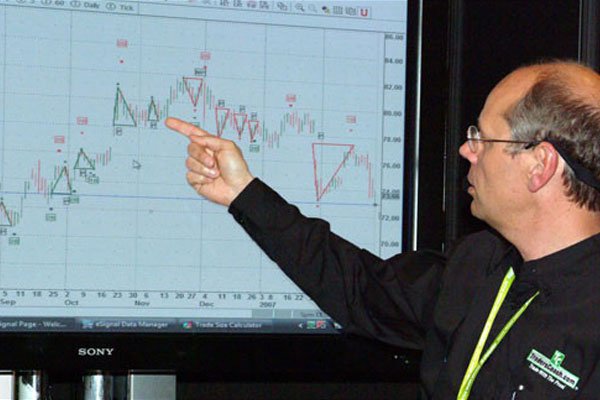 ART Trading Software | Investment Software | Worldwide