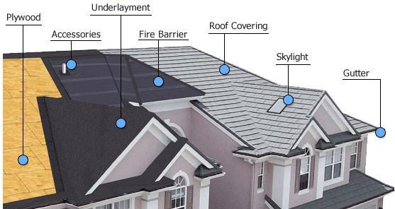 Roof Installation | Solar Roofs | Stuart, FL