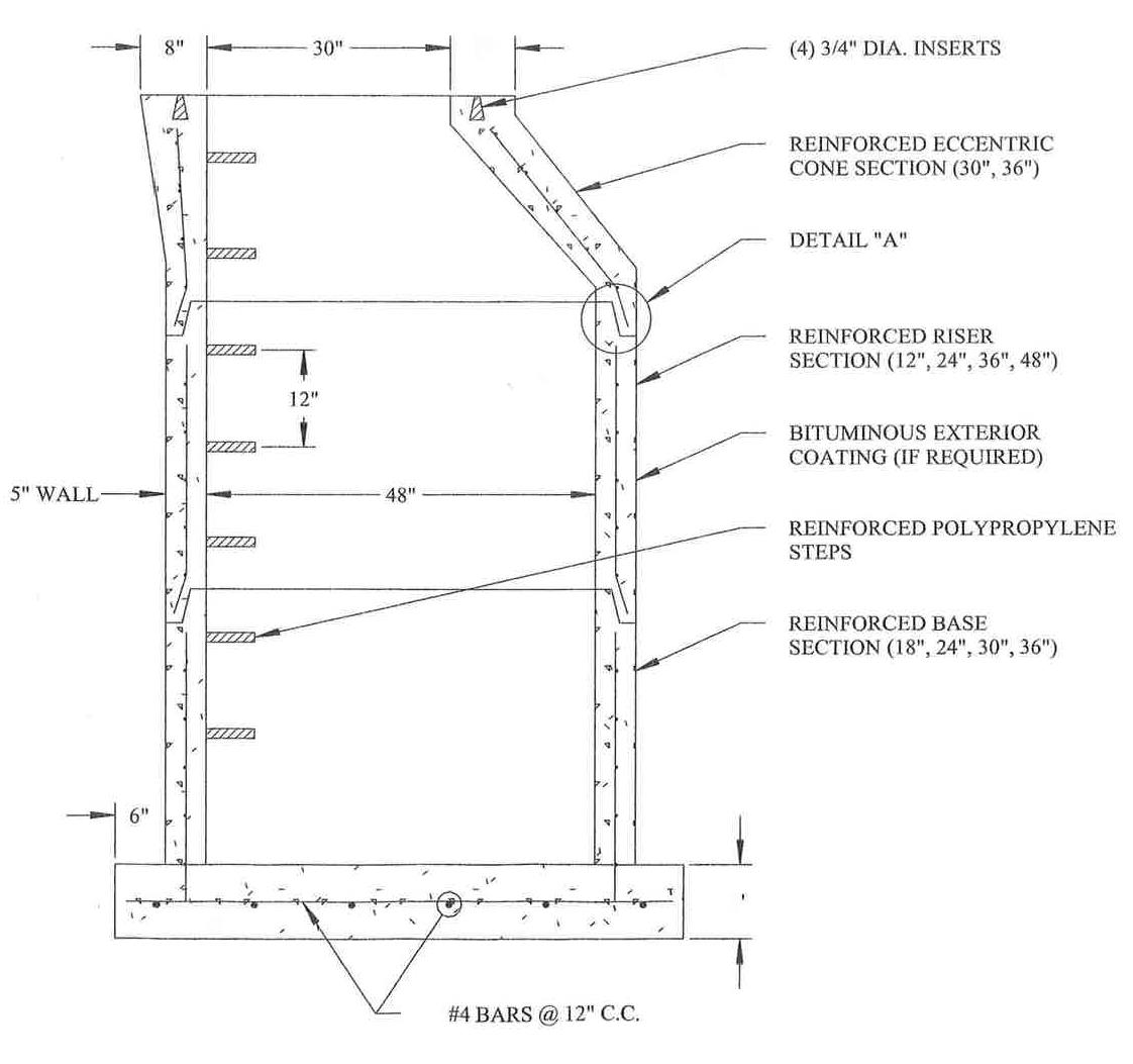 Precast Products | Concrete Curbs | Connellsville, PA