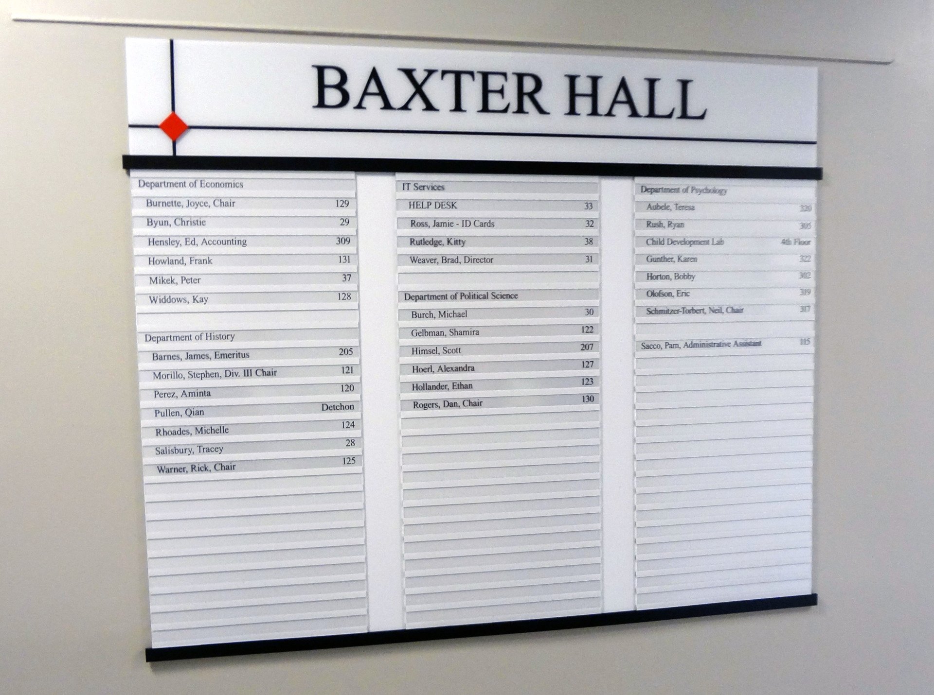 Essential Architectural Signs Directional Gallery Indianapolis