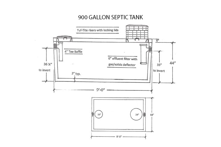 Rectangular Septic Tanks | Up to 2000 Gallons | Vineland, NJ