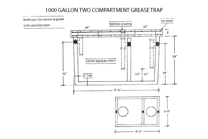 Grease Traps | Up to 2000 Gallons | Vineland, NJ