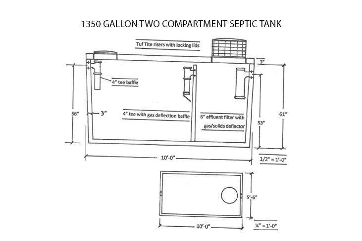 Rectangular Septic Tanks | Up to 2000 Gallons | Vineland, NJ
