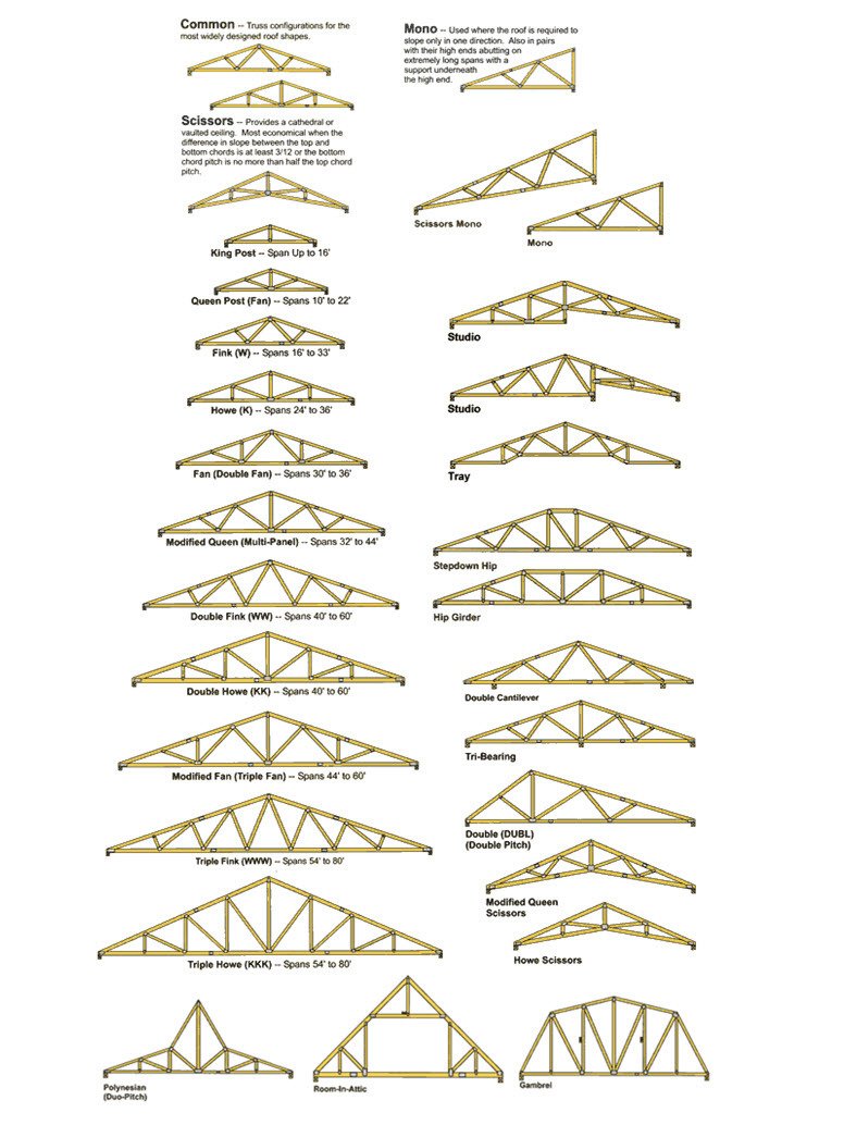 Truss Service | Agricultural Truss | Woodward, OK